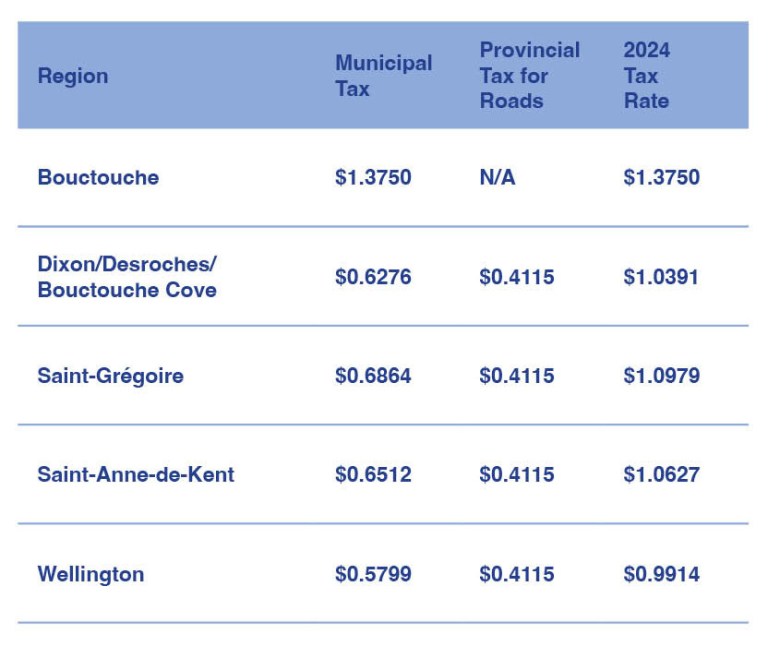 Info Hotel De Ville – Grand Bouctouche